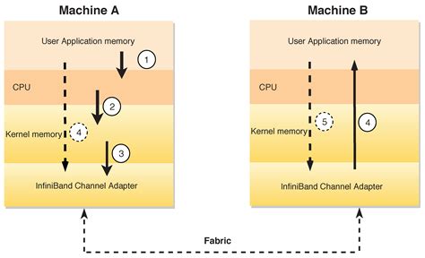 applied sciences free full text communicating efficiently on