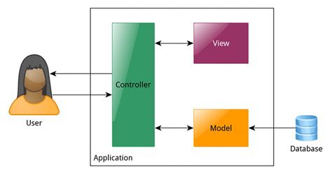 cara membuat aplikasi web dengan codeigniter part 1 teknik informatika