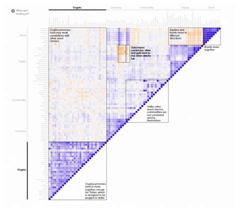 analyzing data using charts new interesting examples—dataviz weekly