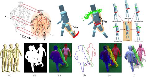 multi camera capture perceiving systems max planck institute for