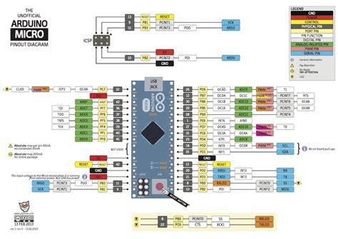 can the spi pins on the arduino micro be used as regular