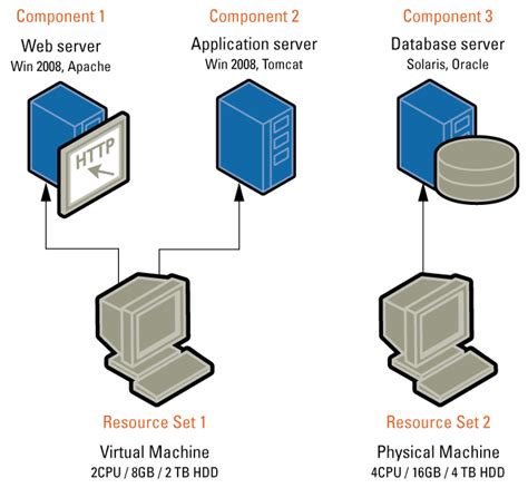 service deployment definition overview documentation for bmc cloud