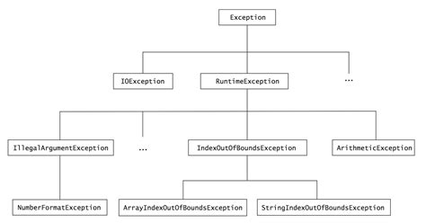 designing data types