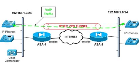 cisco asa qos for voip traffic