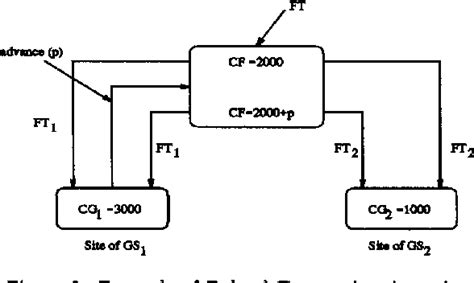 a timestamp based concurrency control algorithm for heterogeneous