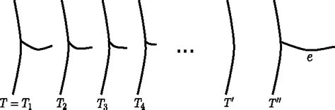 a sequence of trees with a collapsing edge download scientific diagram