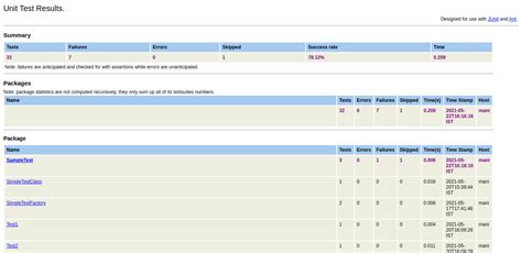 top 5 selenium reporting tools browserstack