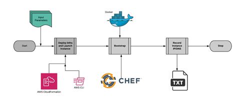 github amlana21 ec2 jenkins pipeline publish a jenkins