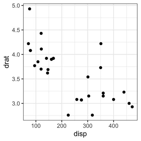 ggplot aes how to assign aesthetics in ggplot2 datanovia