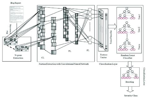 [view 21 ] image classification using convolutional neural network cnn