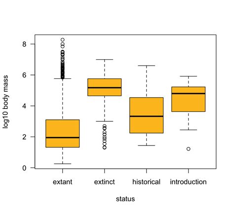 displaying data using graphs and tables