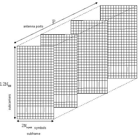 represent resource grids matlab and simulink