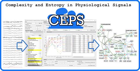 entropy free full text ceps an open access matlab graphical user