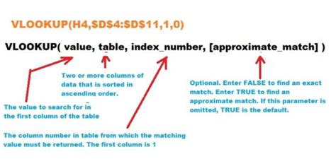 how to find duplicate values in excel using vlookup formula technotrait