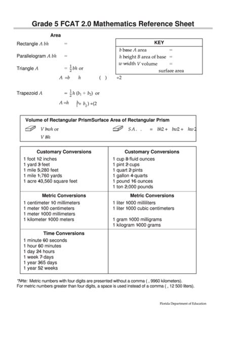 5th Grade Mathematics Reference Sheet