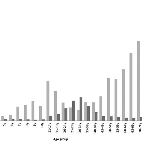 crude and age and sex adjusted varicella mortality per 100 000