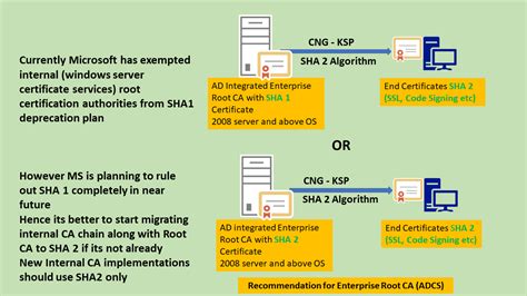sha1 to sha2 migration needs prerequisites and available options