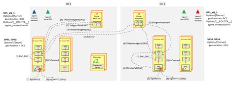 documentation sipc solution agentreservation current genesys