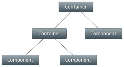 [extjs 4 x tutorial] 3 the layout of container layouts