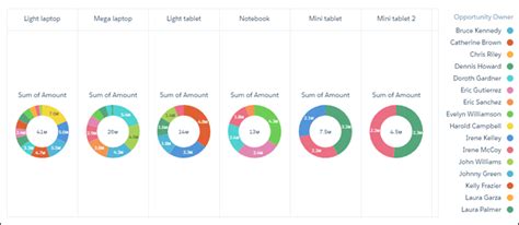 become a data explorer unit salesforce trailhead