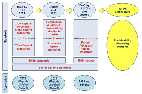 Everything You Need To Know About Csrd And Efrags New Eu