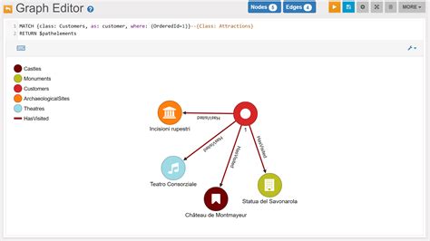 attractions · orientdb manual