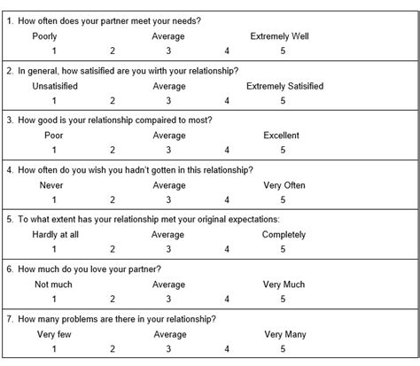 Relationship Satisfaction Assessment Ras Greenspace Us