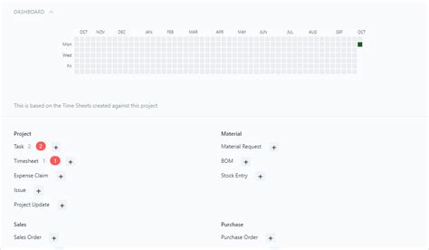 how i can create dashboard to new custom doctype customization