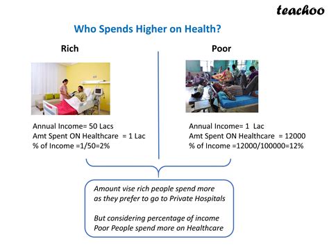 [eco] Urban Rural Divide And Poor Rich Divide In Health With Examples