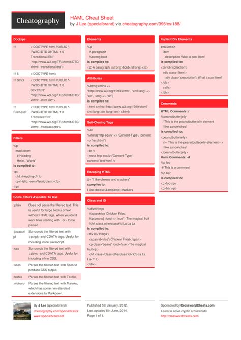 haml cheat sheet by specialbrand download free from cheatography
