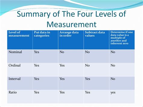 What Type Of Measurement Scale Is Used For Each Of The Variables At