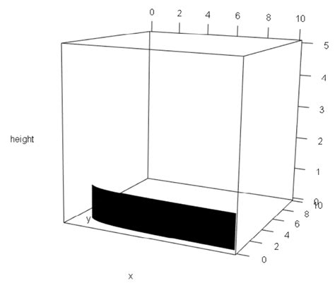 r plot vertical surface below function stack overflow