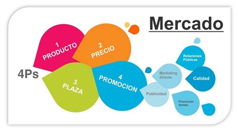 Diseño Gráfico Contexto Social Las 4p De La Mercadotecnia