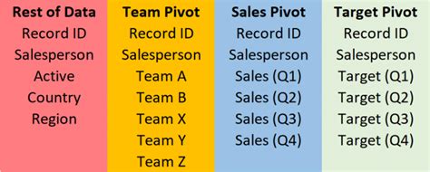 transforming data in tableau prep interworks