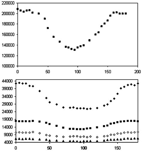 Azimuthal Dependence Of The Intensity Of The Pxrd 100 Reflection From