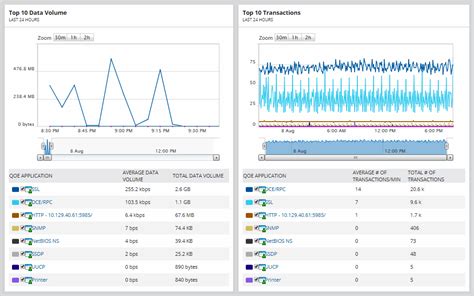 nginx monitoring 7 best tools and key metrics to measure sematext