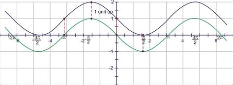 Trigonometric Identities And Equations Read Trigonometry Ck 12