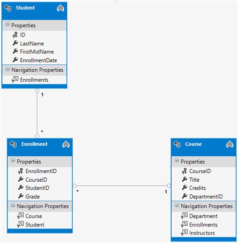 tutorial erstellen eines komplexeren datenmodells für eine asp mvc