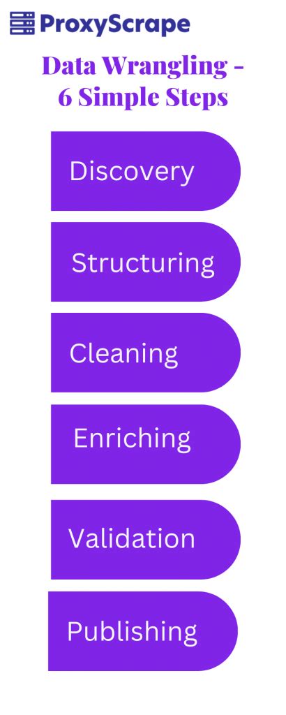 data wrangling in 6 simple steps
