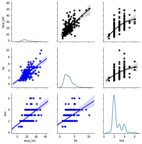 python plot different regression functions for different