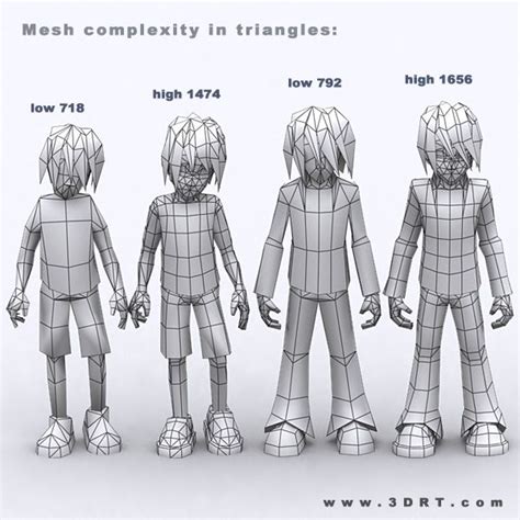 blender 3d character modeling senturincasual