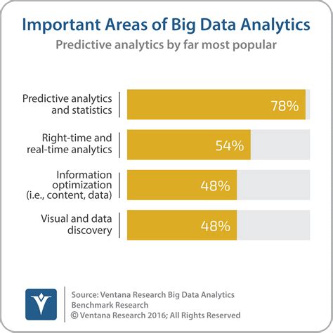 apache hadoop 3 improves big data workloads white paper