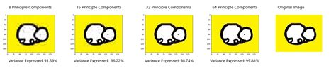 applications of principal component analysis pca laptrinhx news
