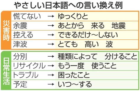 「やさしい日本語」のガイドブック やさしい日本語、外国人に指南本 福岡市確実に伝達、被災に備え 写真・画像 1 2 ｜【西日本新聞me】