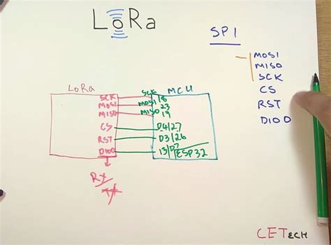 lora esp32 radios easy getting started tutorial