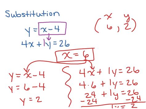 showme solving linear equations using substitution