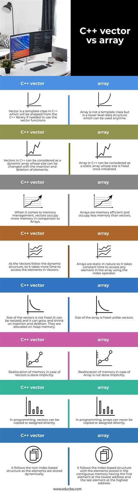 c vector vs c array 8 useful differences with