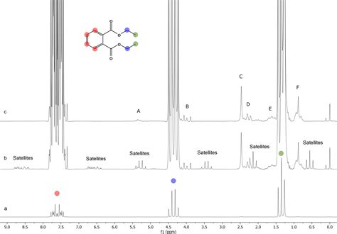 Updated Examples Of Spinsolve Nmr Spectra Magritek