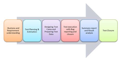 top best etl testing training institute in chennai adyar with placement