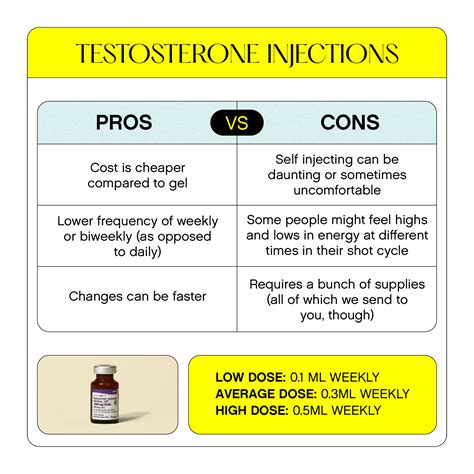 Testosterone Gender Affirmative Hormone Replacement Therapy
